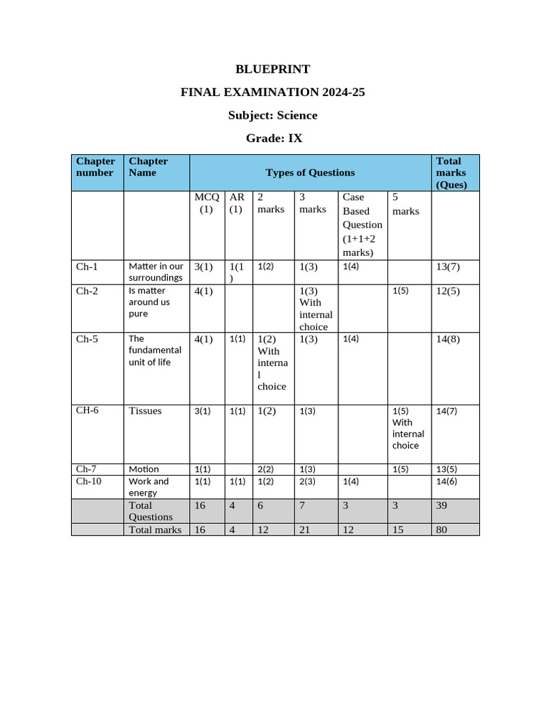 Fe 9 Science BP Saloni Garg 2024-25 Adah | PDF