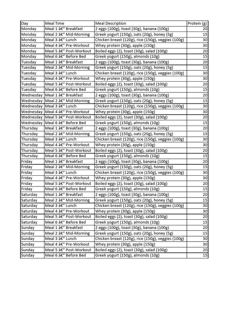 6 Small Meals a Day Weekly Plan | PDF | Meal | Lunch