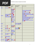 Banderas de Los Paises | PDF