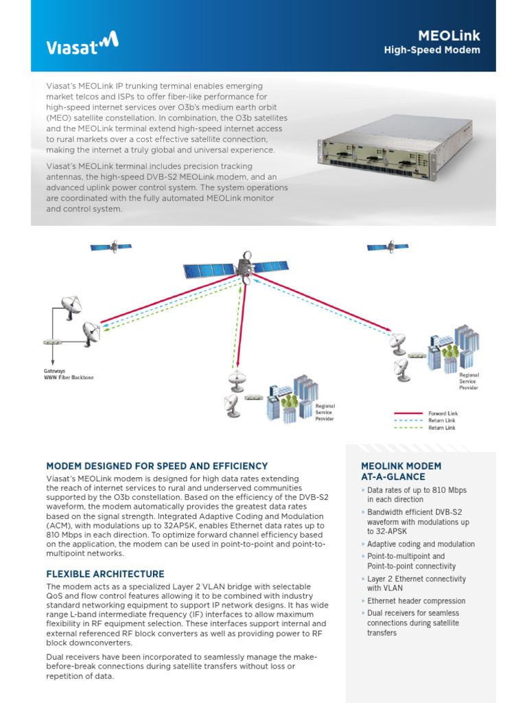 Meolink Modem Datasheet 008 Web | PDF | Modem | Bit Rate