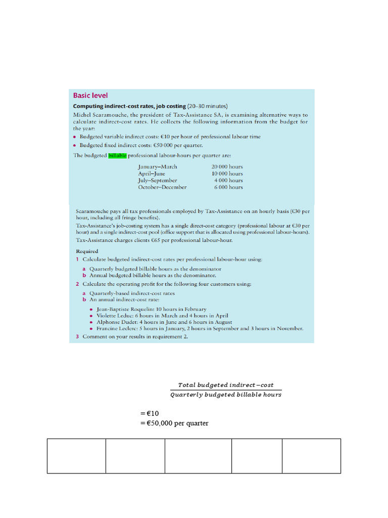 Budgeted Indirect Cost Rate Calculations | PDF | Cost Of Goods Sold ...