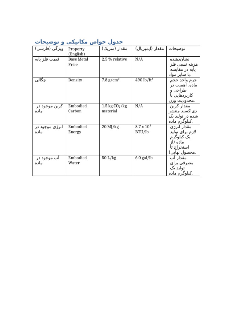 Mechanical Properties Explained | PDF