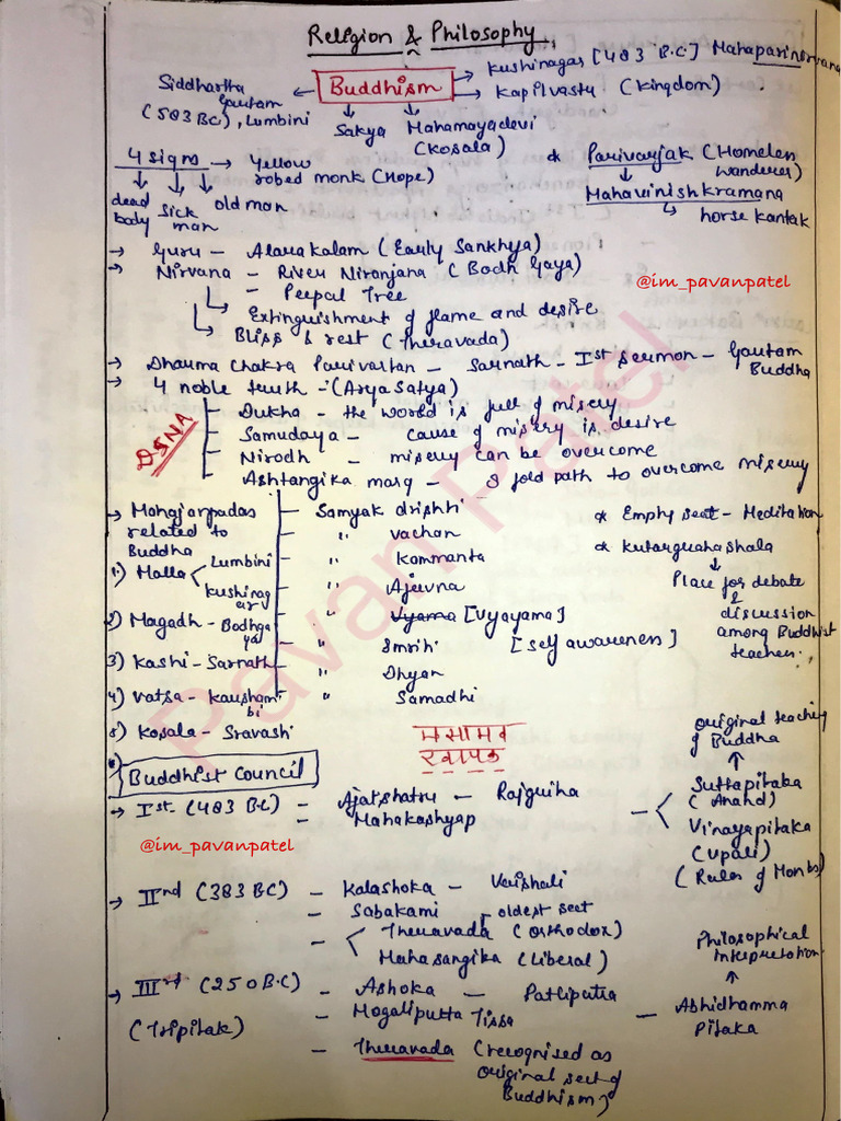 Buddhism revision notes | PDF