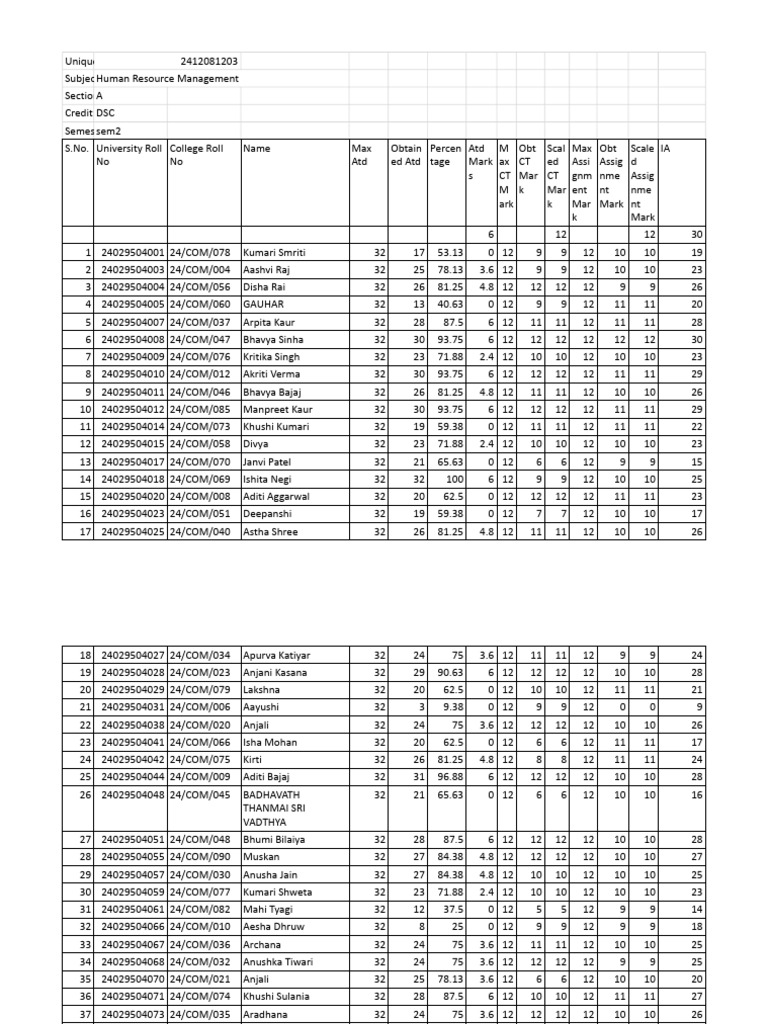 Ia HRM B, Com Sem2 | PDF