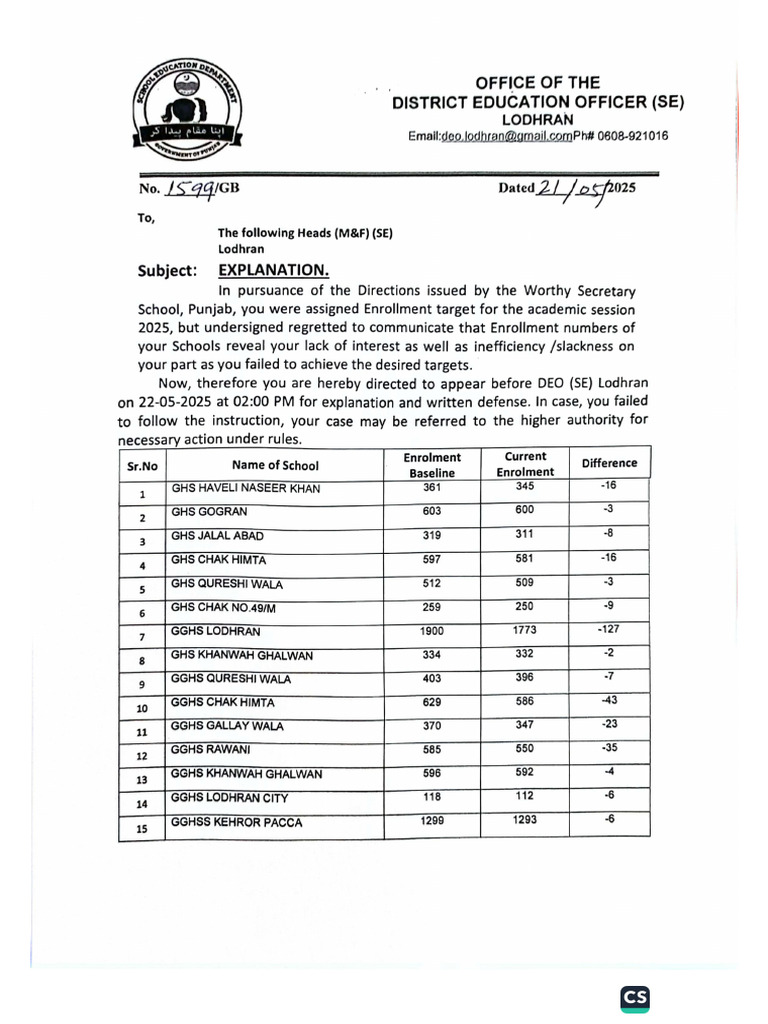 Explanation Below Baseline Se Lodhran | PDF