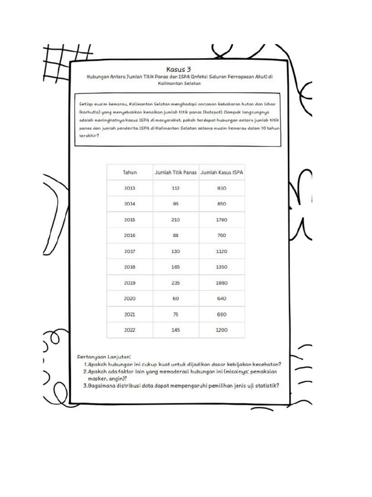 KASUS 3 Hubungan Antara Jumlah Titik Panasa Dan ISPA - METSTAT | PDF
