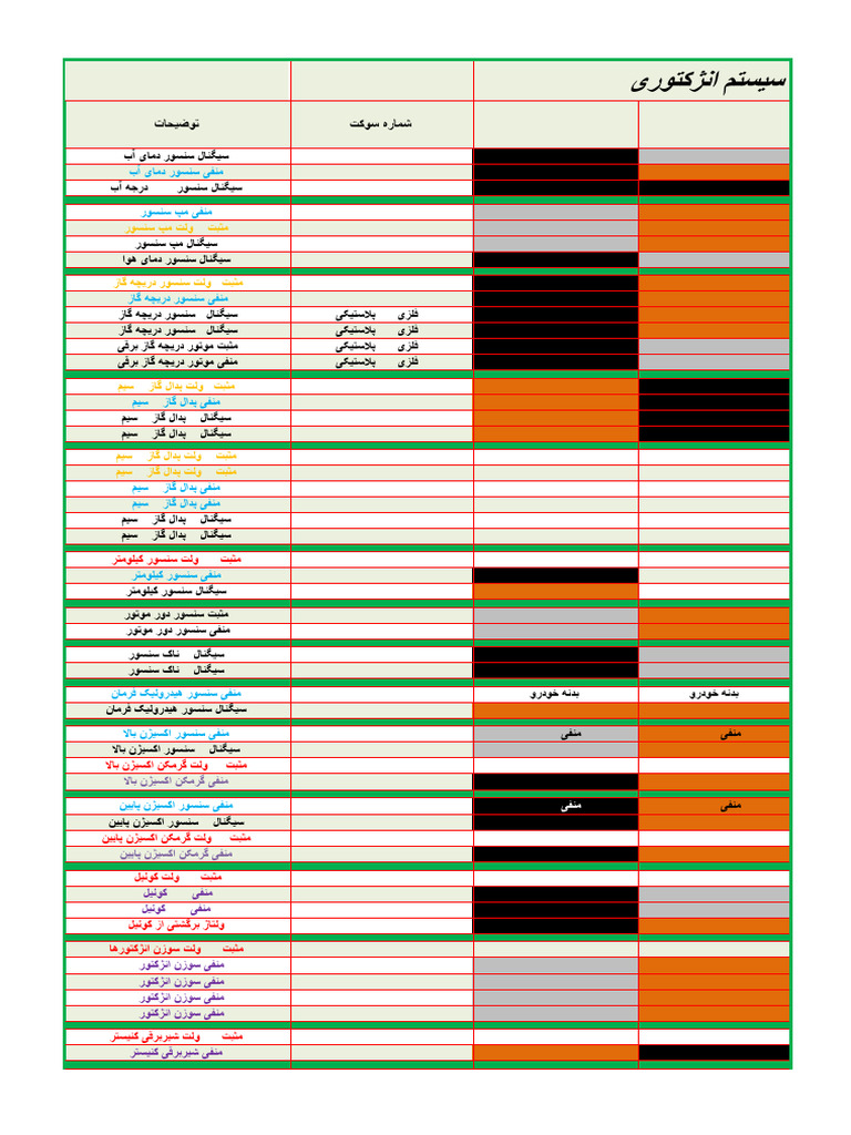 206 TU5 BOSCH ME7.4.4 | PDF