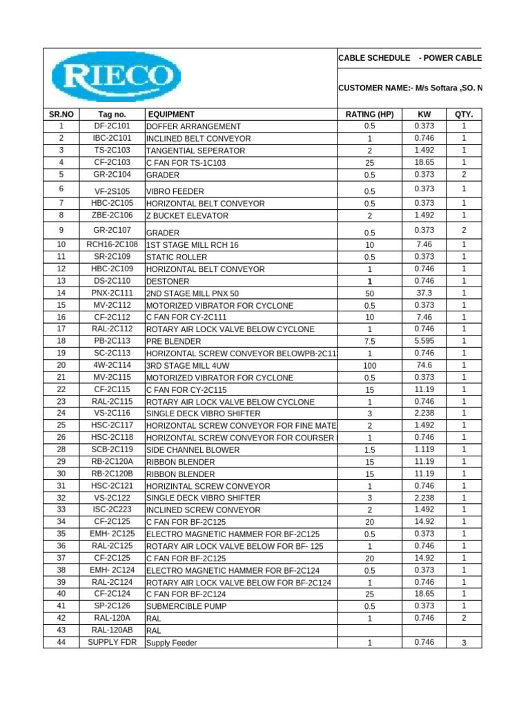 Power Cabel Schedule For 224115 | PDF