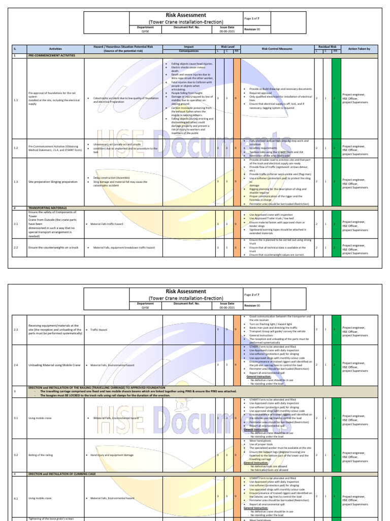 Tower Crane Installation Risk Assessment | PDF | Crane (Machine) | Risk