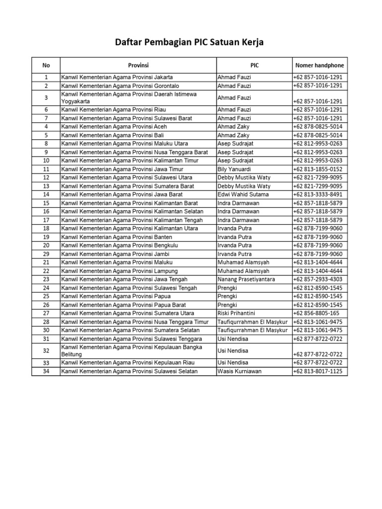 List Pembagian PIC Satker SKTT PPPK Tahap II | PDF