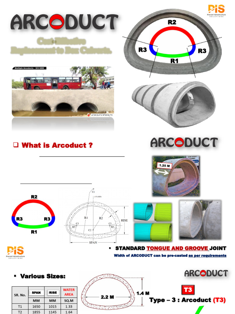 Arcoduct Technology - by Pis-1 | PDF | Civil Engineering