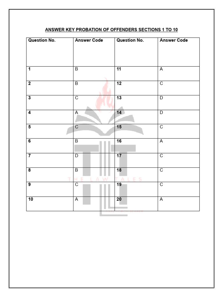 Answer Key Probation of Offenders Sections 1 To 10 | PDF