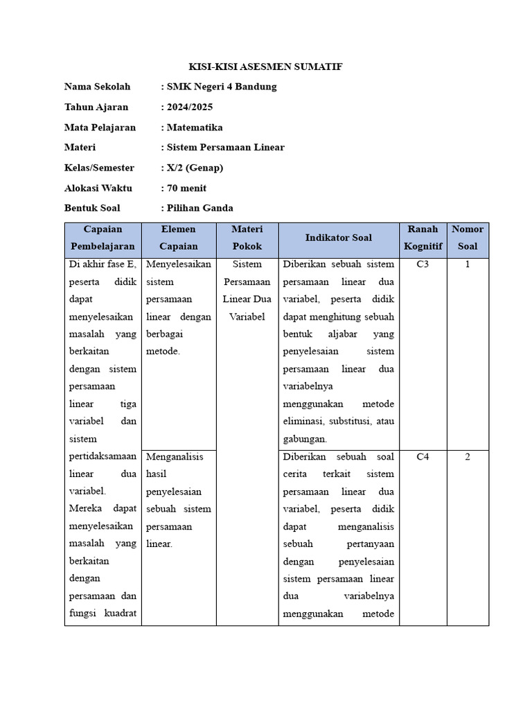 Instrumen Asesmen Sumatif Matematika - UH SPLDV SPLTV - Fase E - Kelas X PPLG | PDF