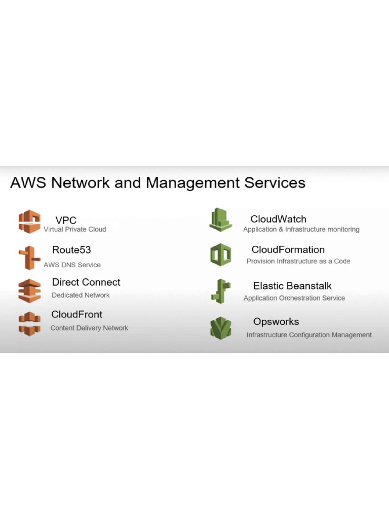 AWS Network Services | PDF