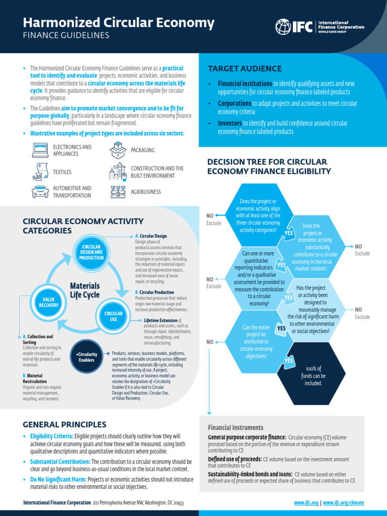 IFC Circular Economy Finance Guidelines 2025 | PDF | Recycling | Waste