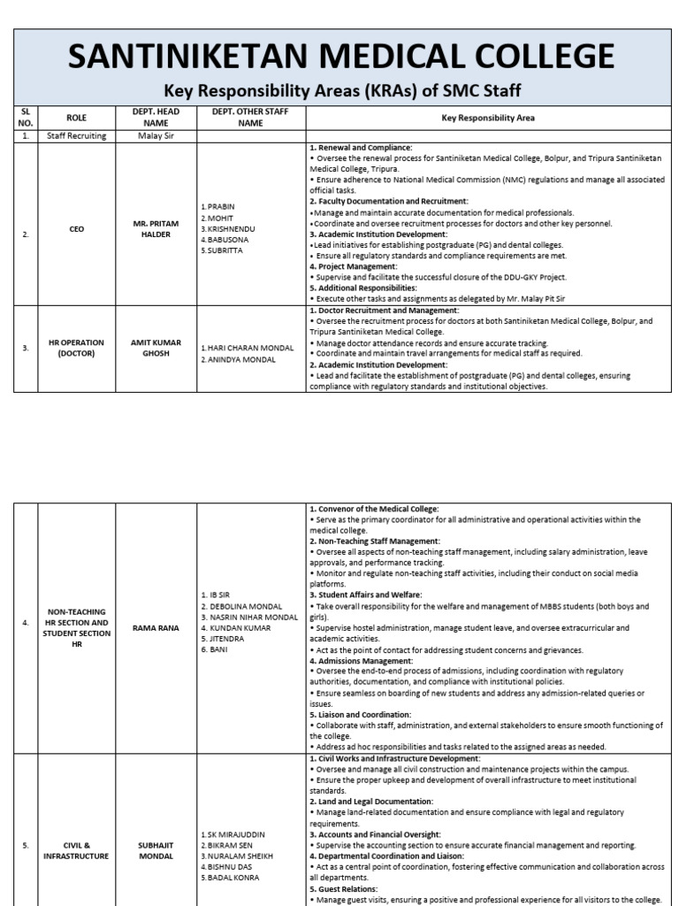 Jobs and Responsibilities of SMC | PDF | Audit | Regulatory Compliance
