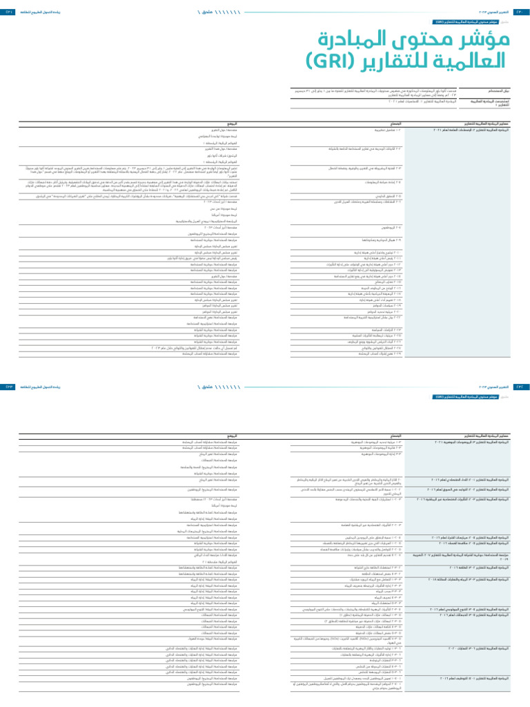 Appendix Gri Content Index | PDF