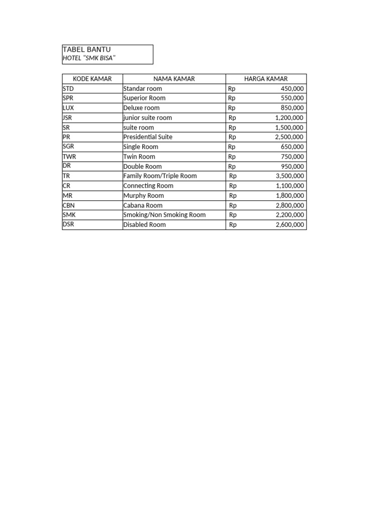 Spredsheet (Iwandika Alfiyan) | PDF | Habits | Smoke