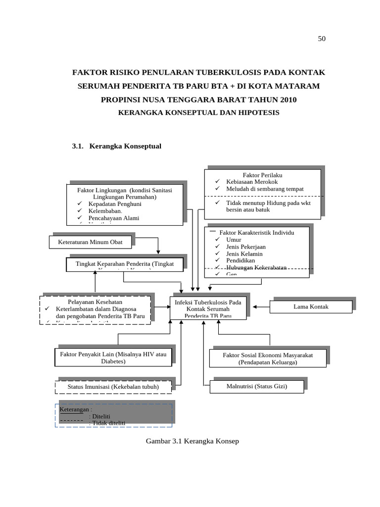 Contoh Variabel & Do | PDF