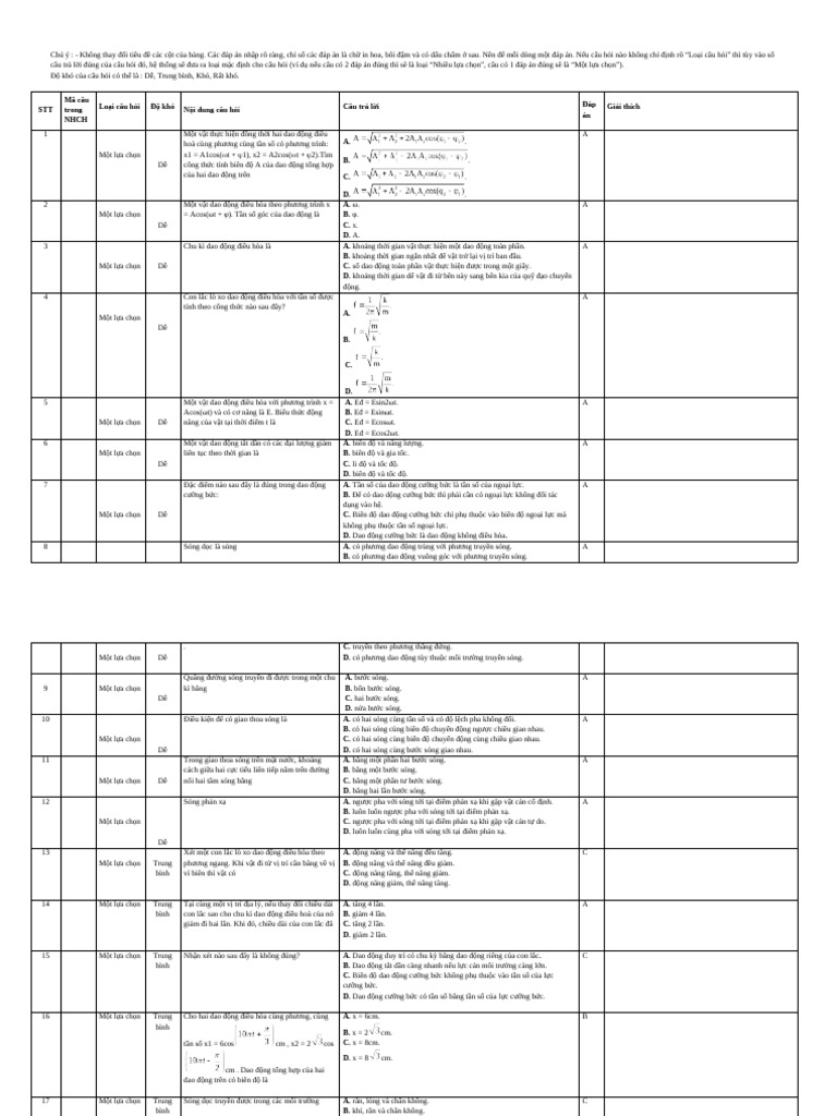 Dektgk1tructuyen Ly12 2022 2023 (Hieu Thu) | PDF