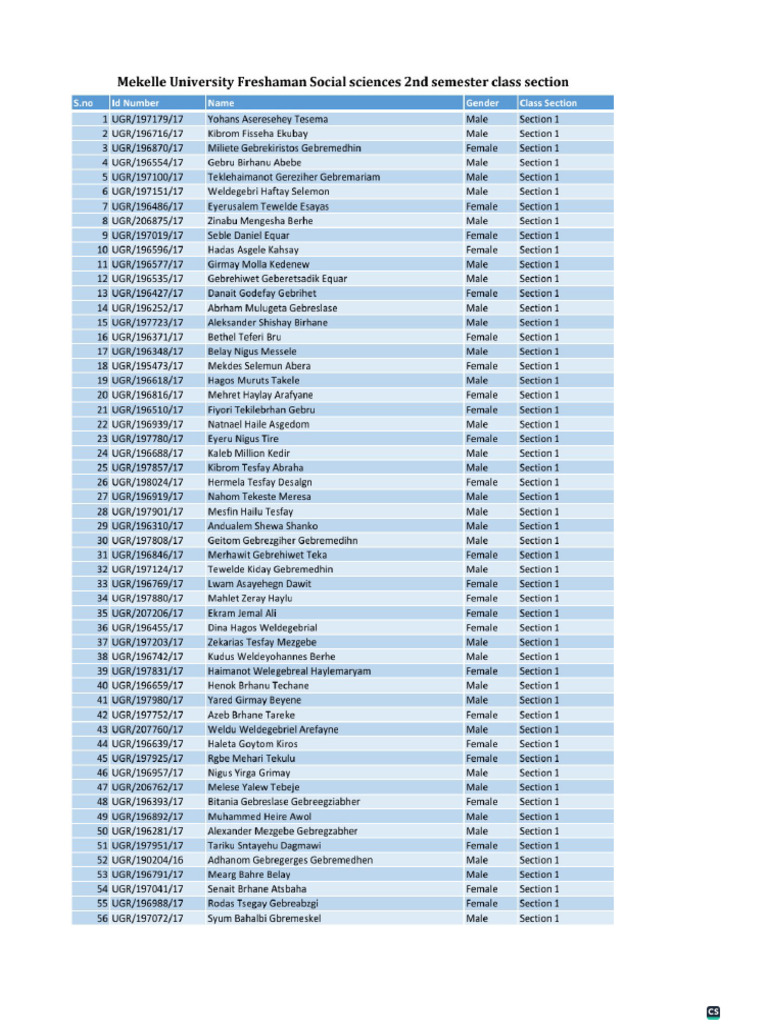 Social Sciences Freshman 2nd Semester Class Sections | PDF