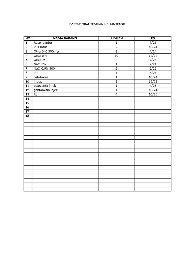 Daftar Obat Temuan Hcu | PDF