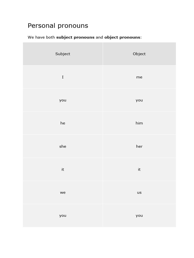 Personal Pronouns | PDF | Subject (Grammar) | Verb