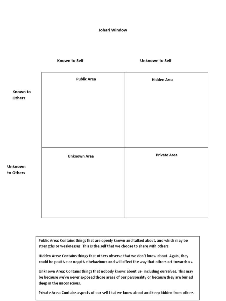 Understanding the Johari Window Model | PDF | Science & Mathematics