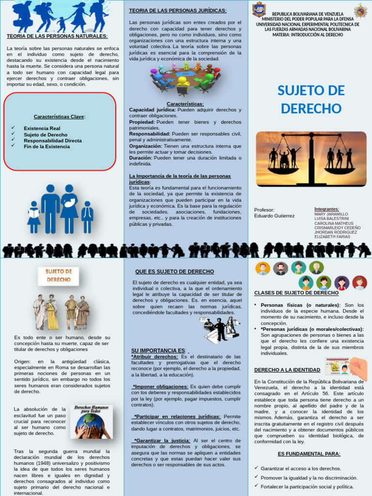Triptico Sujeto de Derecho | PDF | Derechos | Propiedad