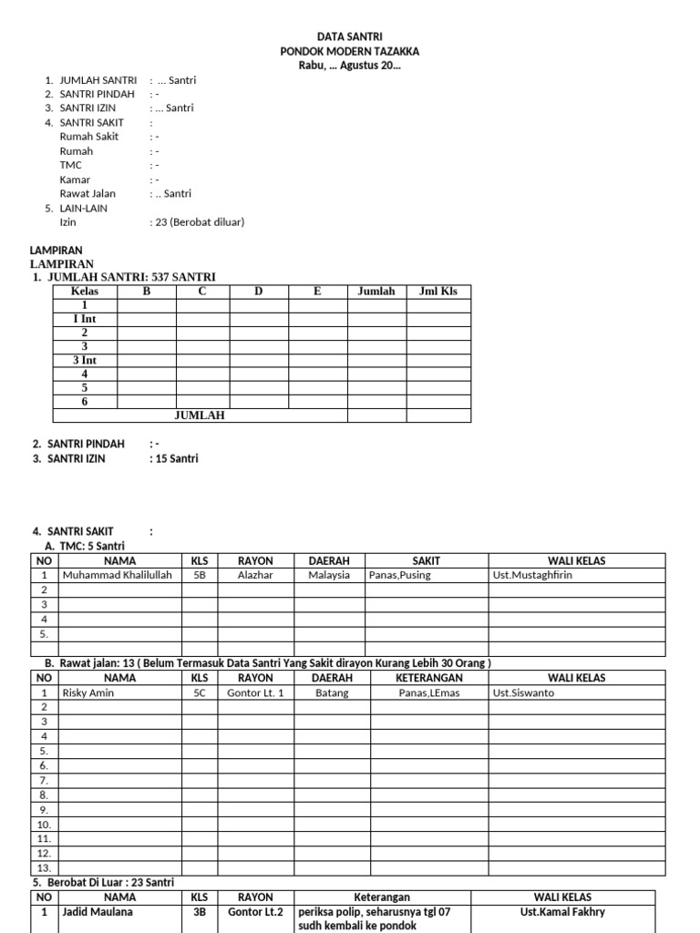 Laporan harian data santri | PDF