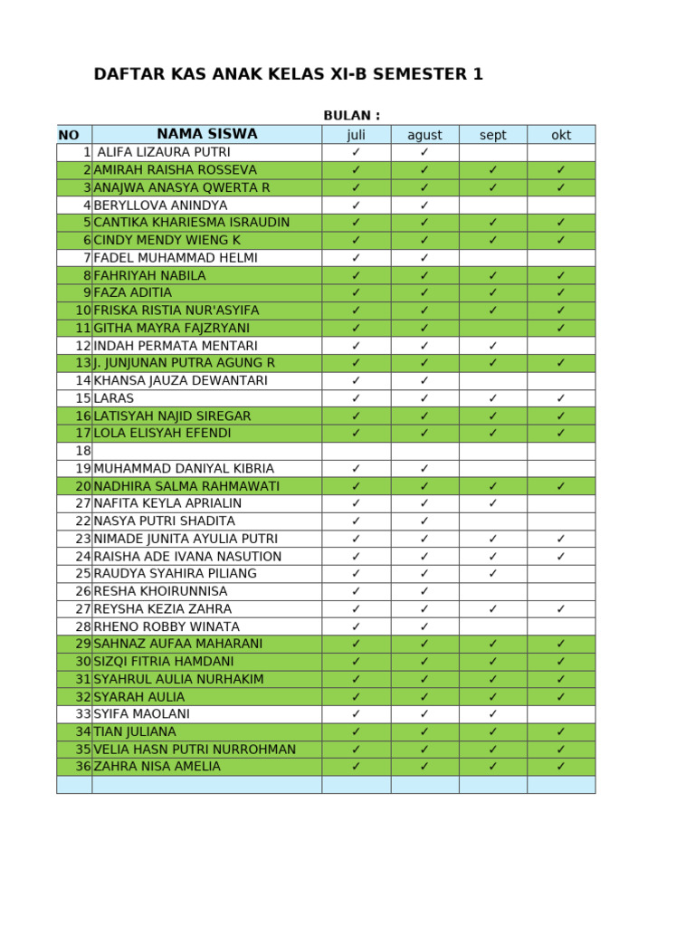 Daftar Kas Kelas XI-B Semester 1 | PDF