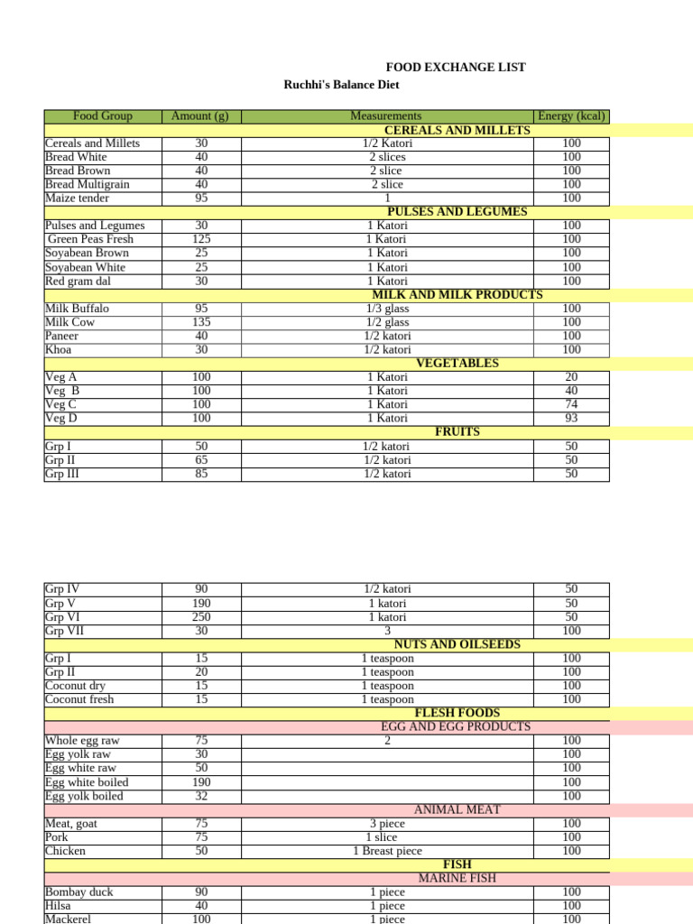 Comprehensive Food Exchange List | PDF | Fruit | Legume
