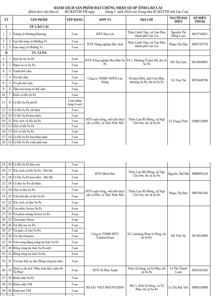DS SP OCOP Tinh Lao Cai 240115020822178170 20240115021745282 | PDF