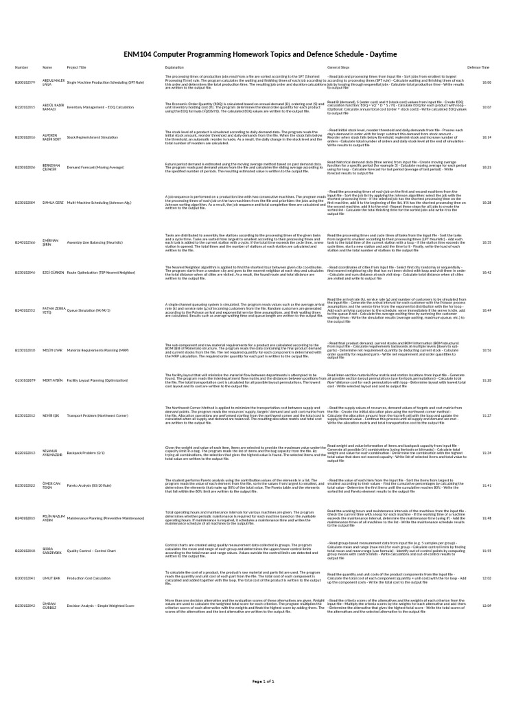 Assignments - Daytimemuhendislik - Fak. - 2024-2025 | PDF | Applied Mathematics | Algorithms