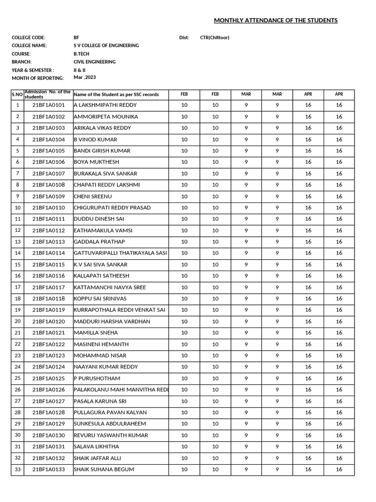Civ Jntua Attendance III-II | PDF