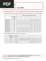 Geography 9696 June 2025 Grade Threshold Table | PDF