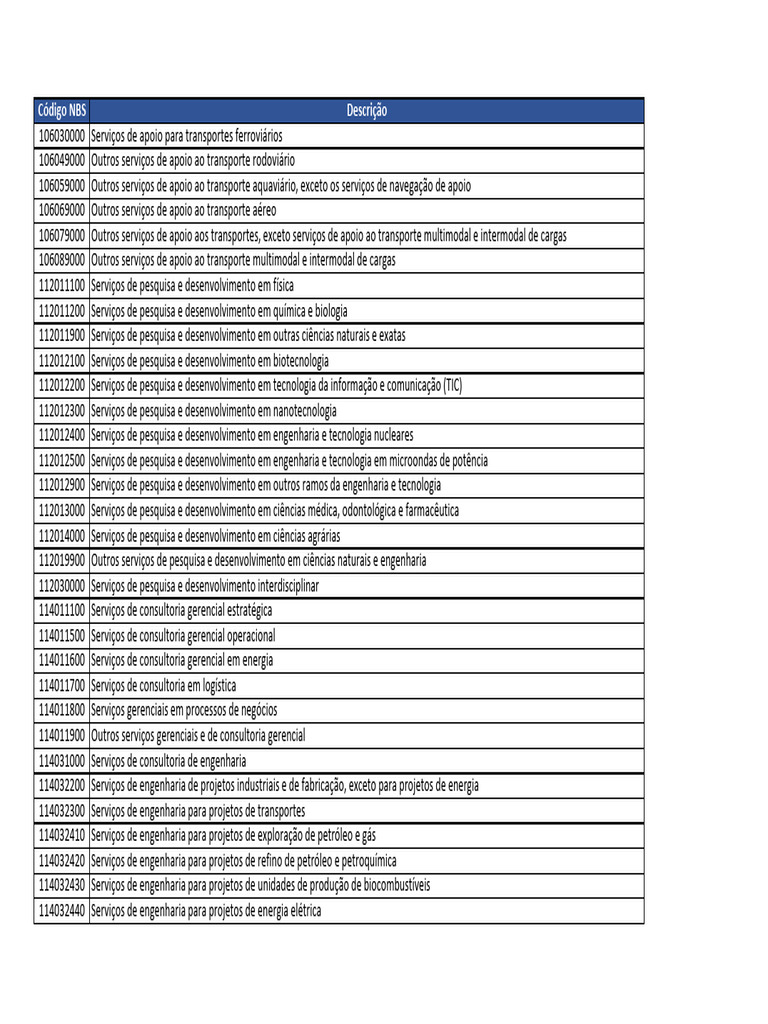Tabela NBS | PDF | Tecnologia da Informação | Engenharia