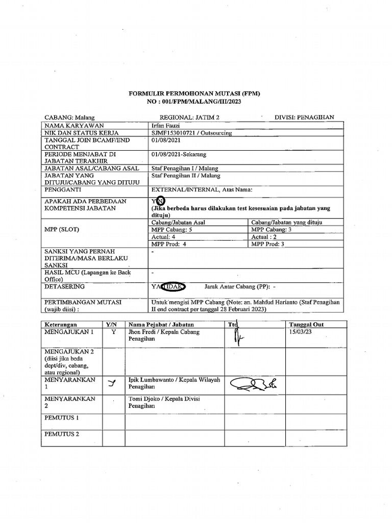 001 FPM Irfan Fauzi - Malang-2 | PDF