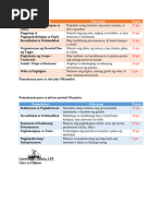 Rubrik Sa Pagtataya NG Role Play | PDF