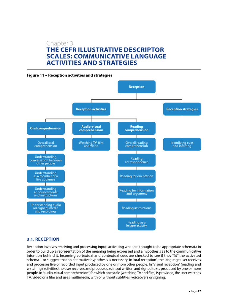 CEFR Companion Volume_eng-47 | PDF | Cognition | Cognitive Psychology