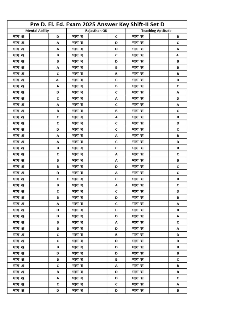 Shift-II Answer Key SET-D | PDF