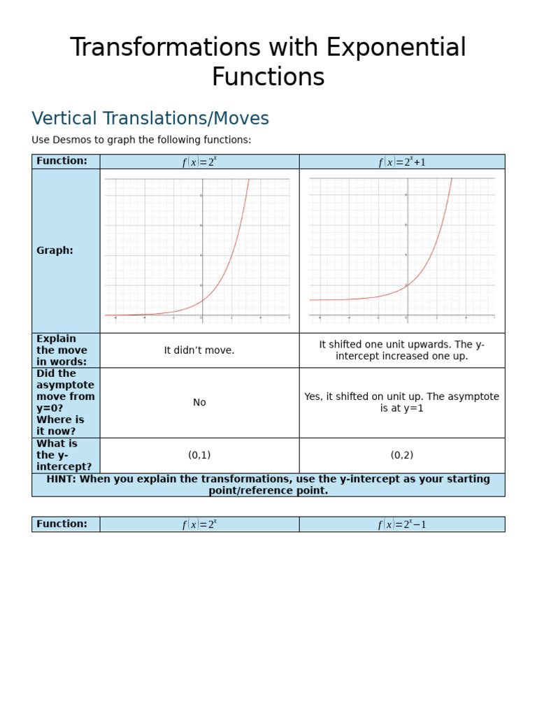 Transformations With Exponetial Functions Vertical Translations | PDF ...