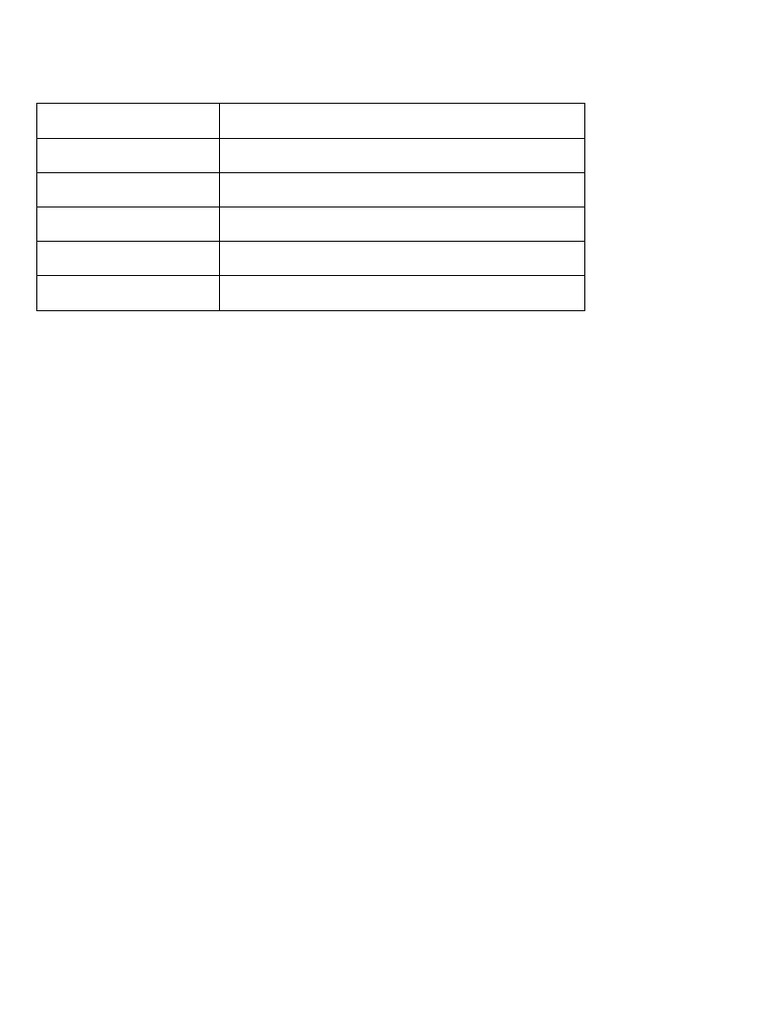Arctangent Values Table in Degrees | PDF
