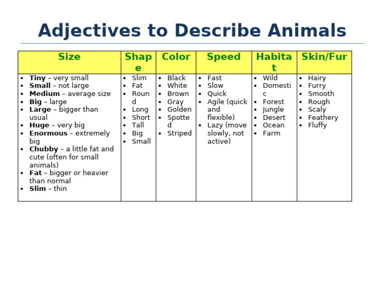 Adjectives To Describe Animals | PDF