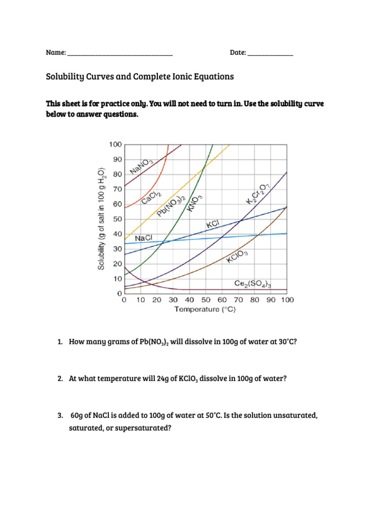 Solubility Curves | PDF
