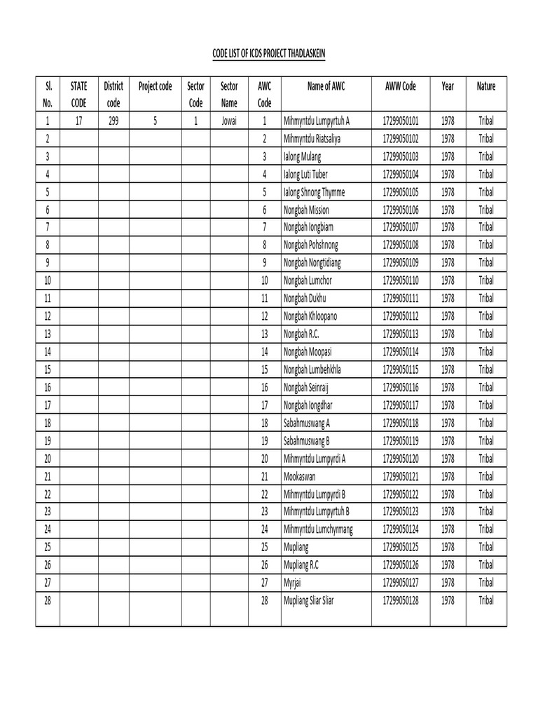 ICDS Project Codes and AWC List | PDF
