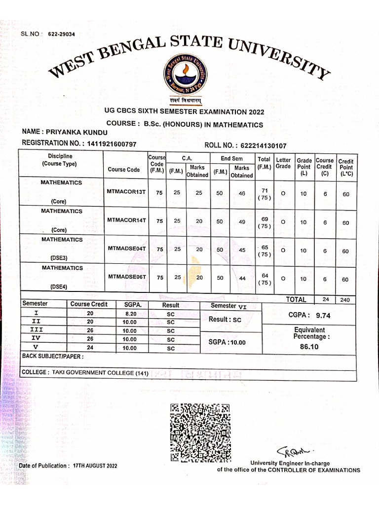Priyanka Graduation | PDF