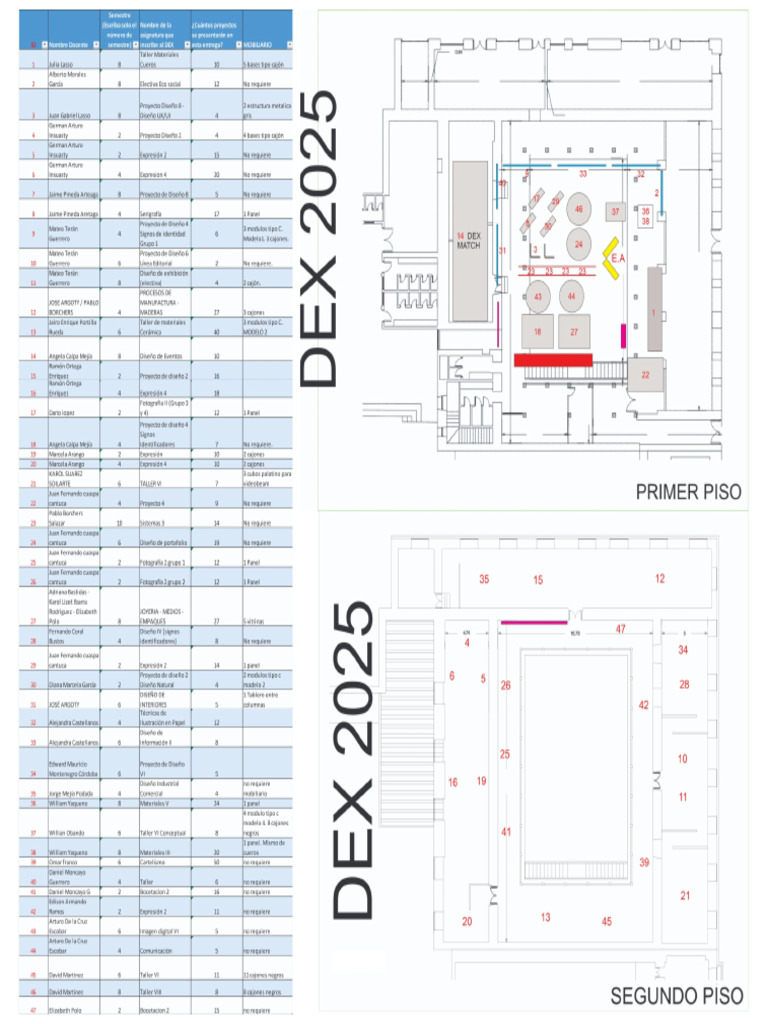 Distribución Dex 2025 | PDF