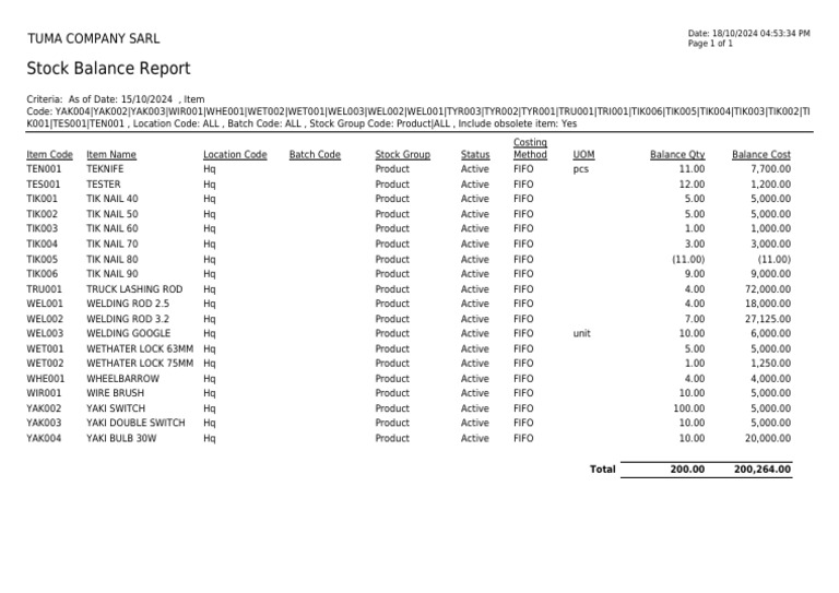 Stock Balance Report-1 | PDF | Electric Heating | Welding