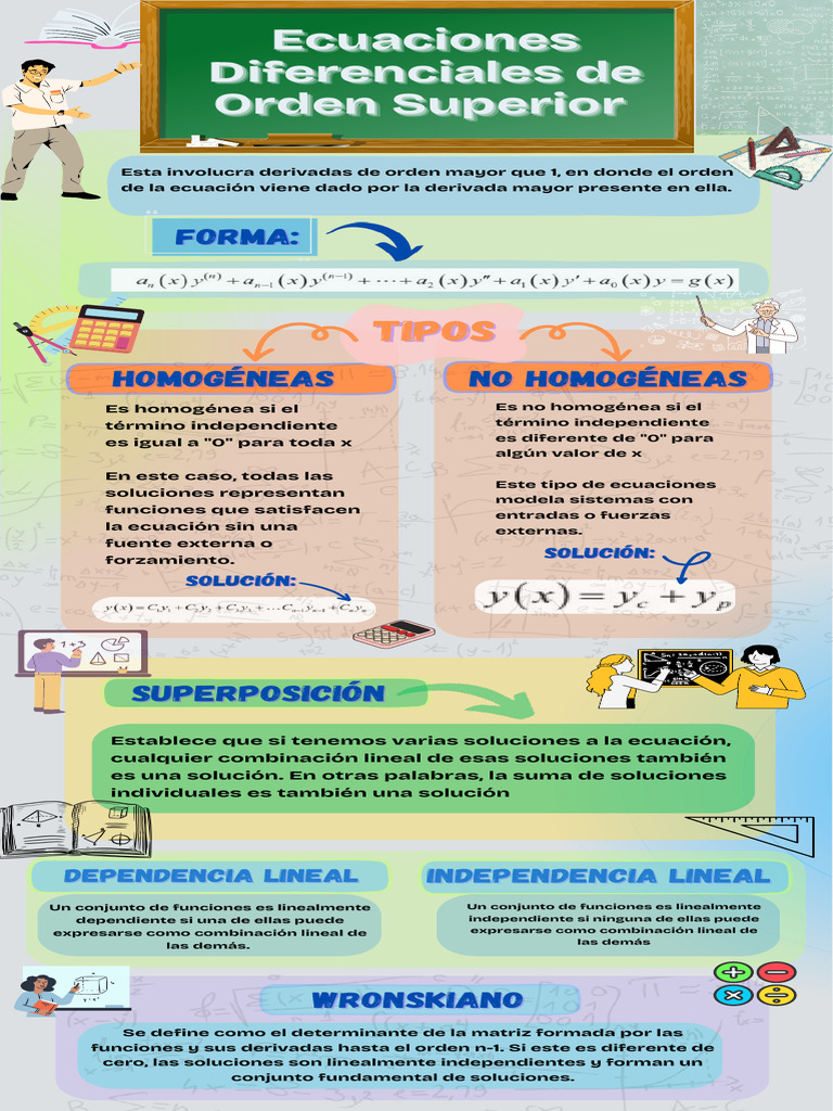 Infografía Libros Esenciales Moderno Rosa Naranja - 20250517 - 124447 ...